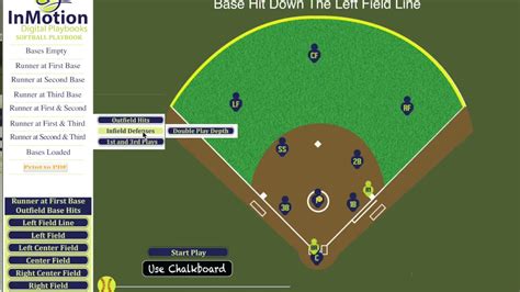 First And Third Play The Second Base Read From The Softball Playbook