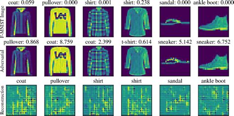 Figure 9 From Adversarial Detection And Correction By Matching