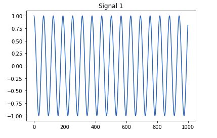 How To Plot The Coherence Between Two Signals In Python GeeksforGeeks