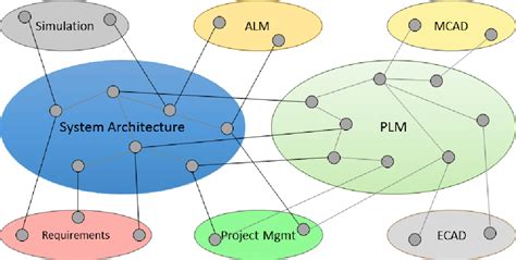 figure 1 from tech note smart home modeling the internet of things