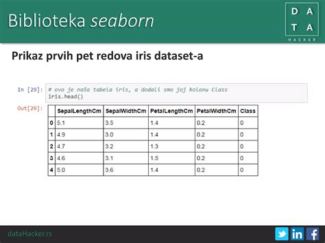 knn algorithm za iris dataset ppt