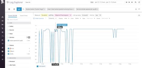 How To Monitor Kubernetes Audit Logs Datadog