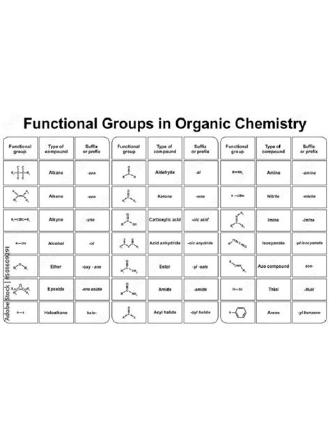 Functional Groups Pdf Pdf