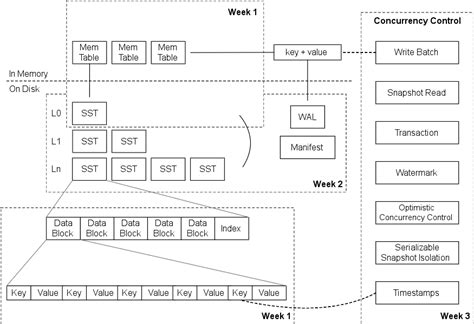 Lsm Github