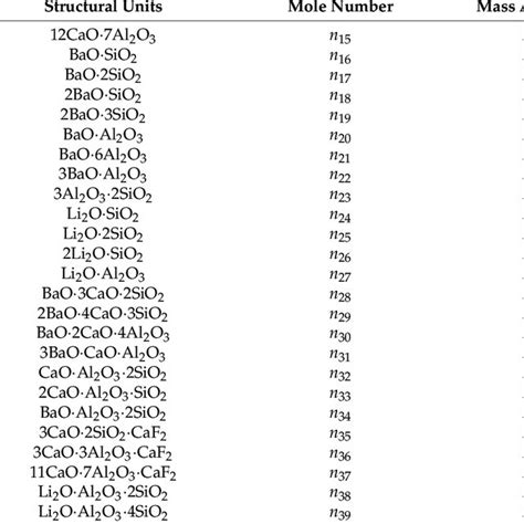 effect of mass ratio of al2o3 sio2 on the activities of al2o3 and sio2