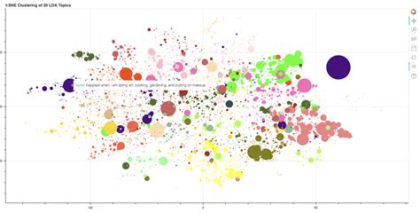 analyzing twitter conversations with the new twitter v2 api hackernoon