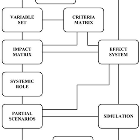 Sensitivity Model Download Scientific Diagram