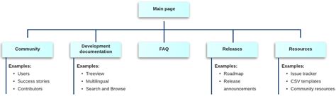 Atom Wiki