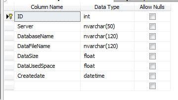 SQL Server Physical Database File Size Report