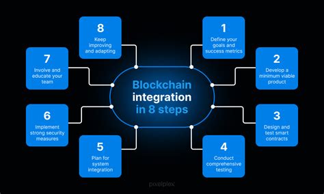 Blockchain Integration: Tips and a Step-by-Step Guide