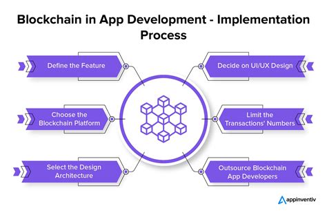 Benefits Of Using Blockchain In Mobile App Security