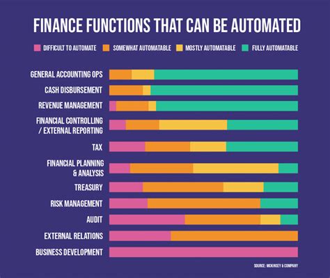 Sap Automation Ideas Get The Most Out Of Your Erp Sap Automation Ideas Get The Most Out Of Your Erp