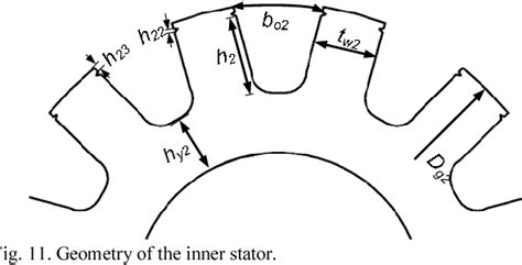 Figure 11 From Design Process Of Dual Stator Spoke Array Vernier