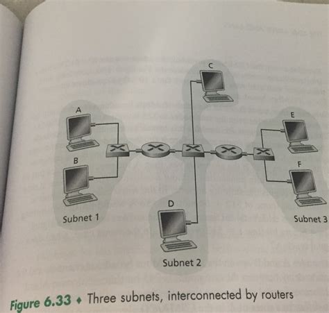 Solved Consider Three Lans Interconnected By 2 Routers As