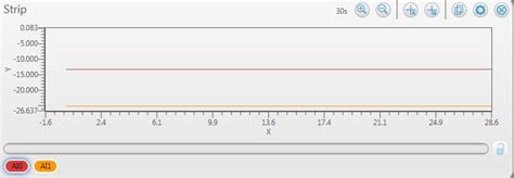 DAQami Software Data Acquisition DAQ Data Logging Digilent Forum