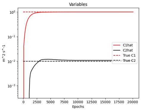 Inverse Problem For The Navier Stokes Equation Of Incompressible Flow