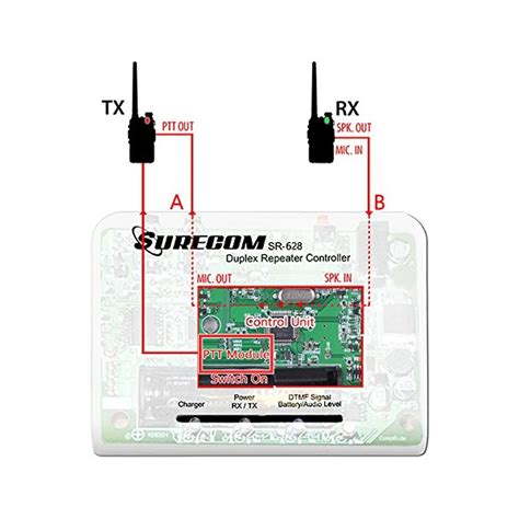 Surecom Sr 628 Cross Band Duplex Repeater Controller