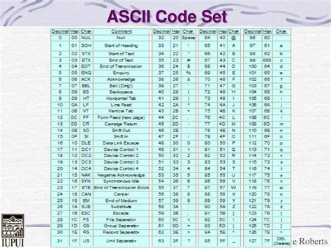 Ppt Information Representation Characters And Images Powerpoint Presentation Id1407890