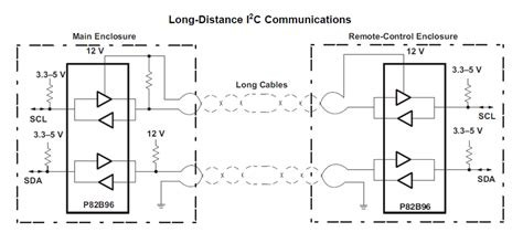 p82b96 i2c over long distance interface forum interface ti e2e