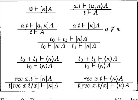 Figure 3 From A Compositional Proof System For The Modal Spl Mu