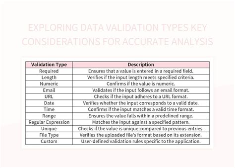 Free Range Validation Templates For Google Sheets And Microsoft Excel Slidesdocs