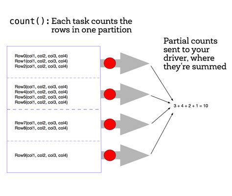 Spark Tutorial Learning Apache Spark Laniakea