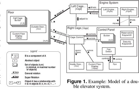Figure 1 From A Visualization Concept For Hierarchical Object Models Semantic Scholar