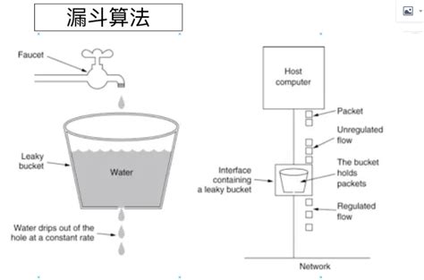 秒杀系统的设计与实现（二）接口限流方案 接口限流后前端出现什么 csdn博客