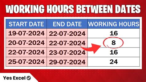 get working hours between two dates in excel youtube
