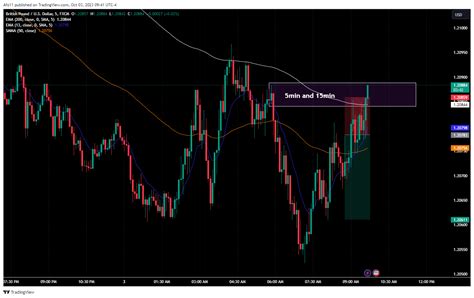 Fxgbpusd Chart Image By Afo11 — Tradingview Fxgbpusd Chart Image By Afo11 — Tradingview