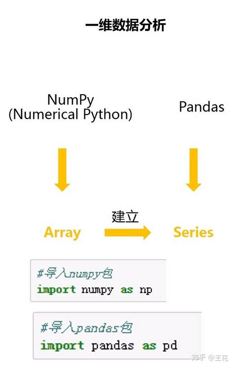 python基础 一维数据结构和二维数据结构 知乎