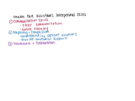 Solved Active Learning Template Nursing Skill Teaching About Tracheostomy Care At Home