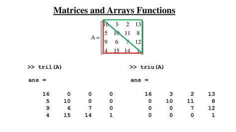 Computer programming Dr. Ivan A. Hashim. - ppt download
