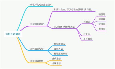 第8讲：jvm 垃圾回收机制 架构师指南