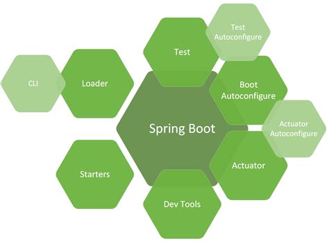 spring boot actuator to check health of microservice in production
