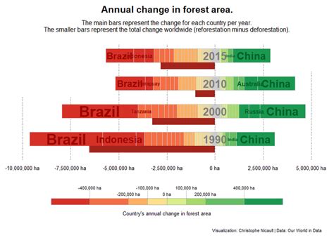 R语言 Ggplot2 学习一个细节拉满的柱状图的绘制 知乎