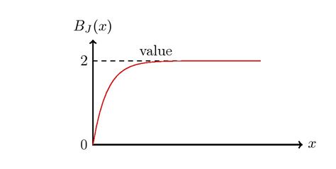 Difficulty With Tikz Curves TeX LaTeX Stack Exchange