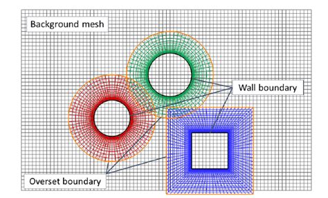 Dynamic Mesh With Openfoam Part 4 Overset Mesh Cfd Monkey