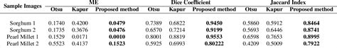 Table 1 From Two Dimensional Histogram Based On Relative Entropy