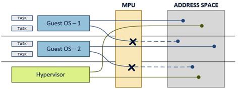 next gen cortex r chips to run full linux and android