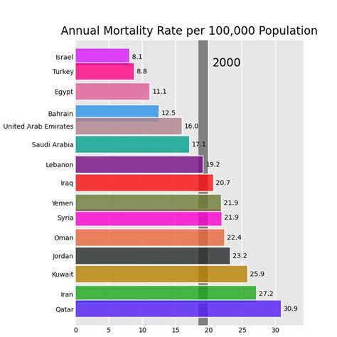 Abbas Eslami Kiasari On Linkedin Roadsafety Datavisualization Trafficsafety Middleeast
