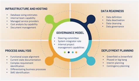 How To Implement Erp Transformation What To Know Before You Begin