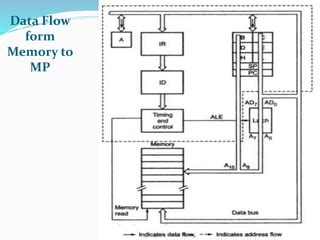 Unit Timing Diagram Pdf