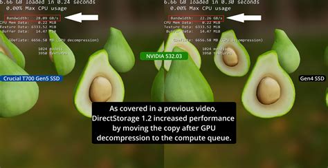 Nvidia Beta Driver Delivers Big Ssd Performance Boost In Directstorage