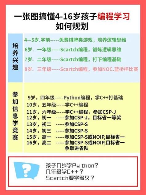 Python多少岁学会好一点多大的孩子可以学python Csdn博客 Python多少岁学会好一点多大的孩子可以学python Csdn博客