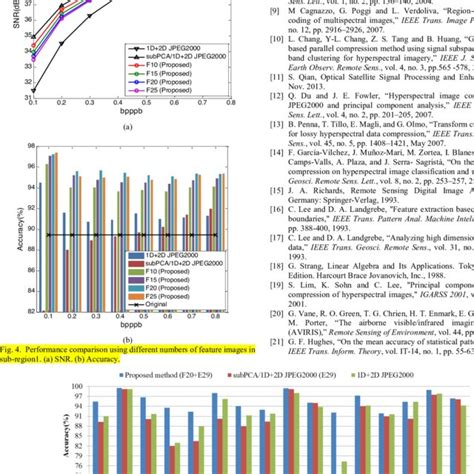 Performance Comparison Of Accuracy Results In Each Class Download