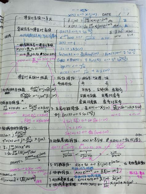 信号与系统期末复习 知乎