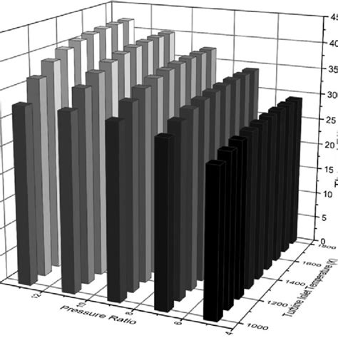 Ecological Coefficient Of Performance Variation Of The Turbojet Engine