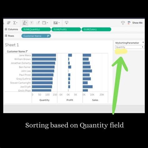 Sorting Data In Tableau Naukri Code 360