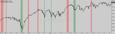 Ucs Extreme Snap Back Tvi — Indicator By Uday C Santhakumar — Tradingview